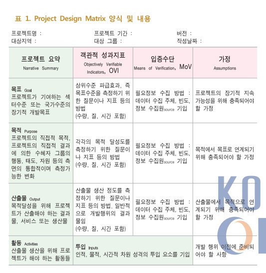 목표로 가는 길