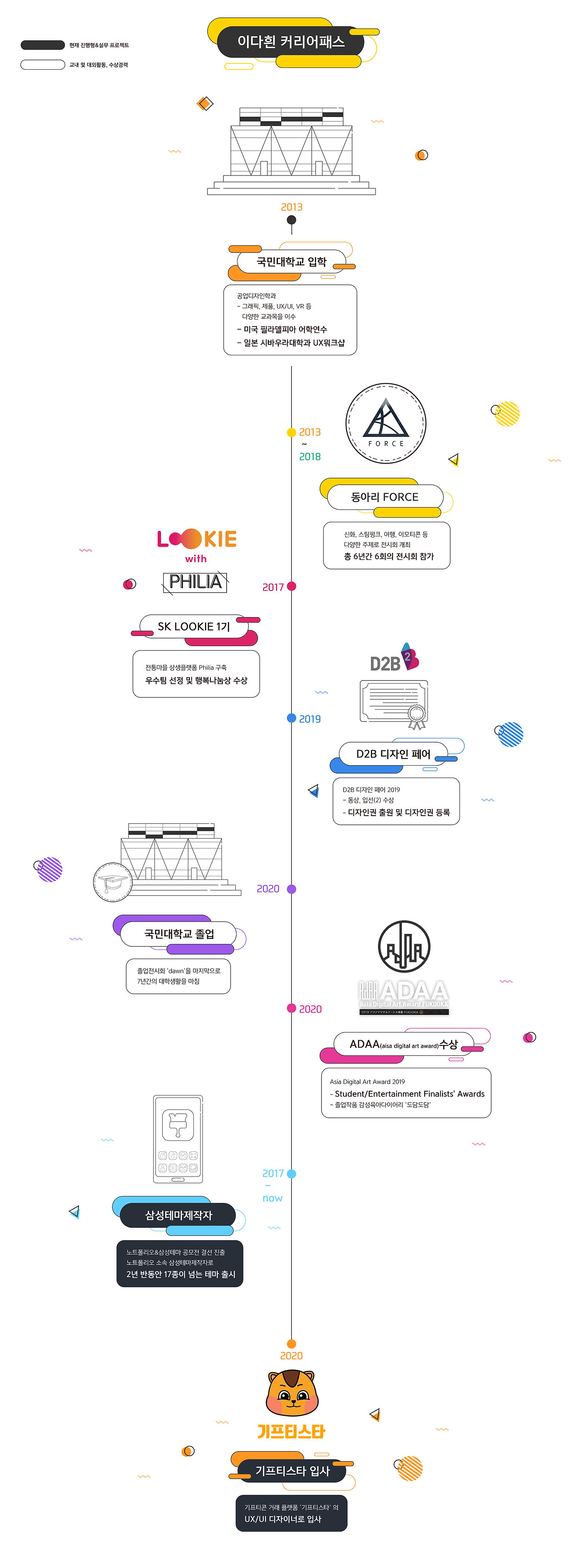 PIX 개인 브랜드화 프로젝트(PBP) 1기 4주차