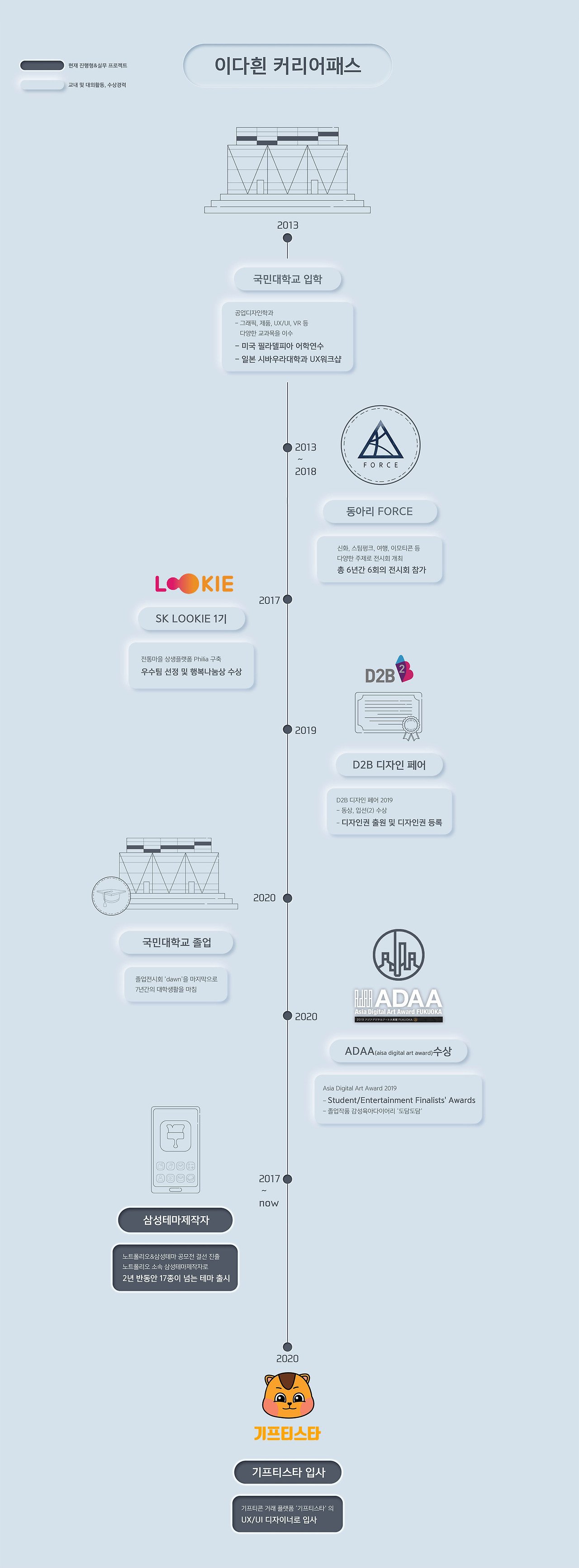 PIX 개인 브랜드화 프로젝트(PBP) 1기 4주차