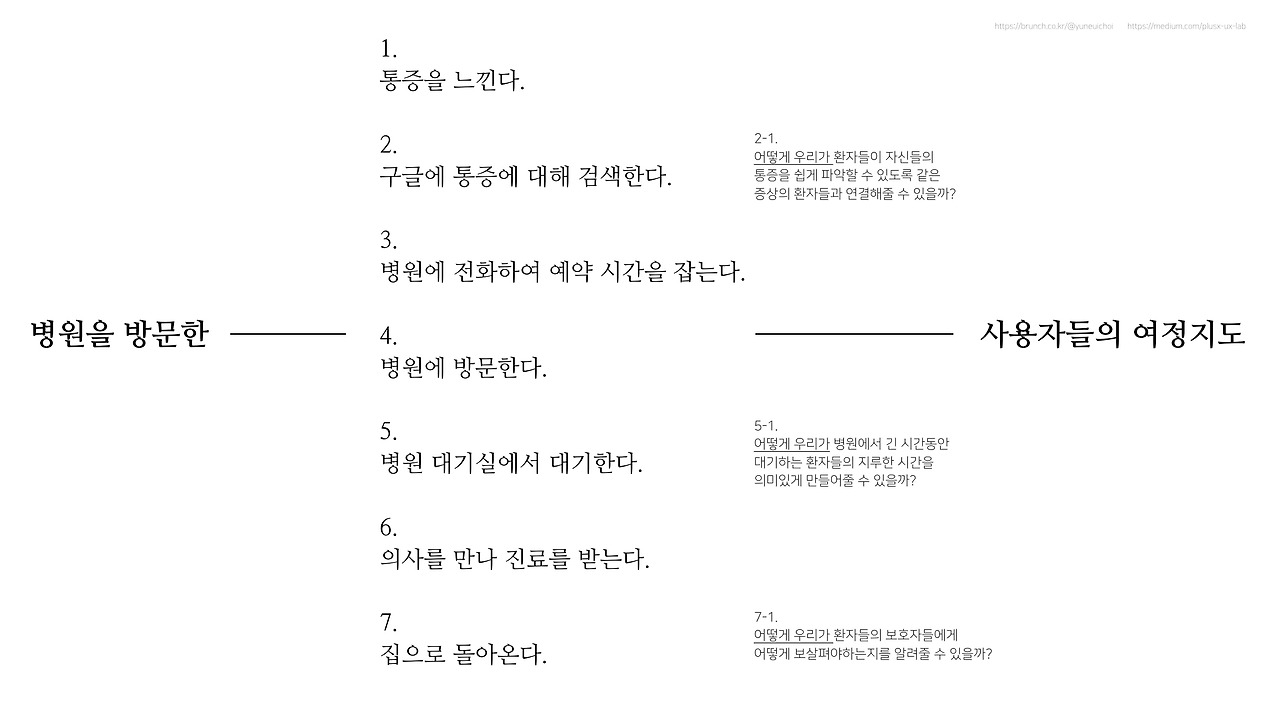 HMW 질문법: 어떻게 우리가... 할 수 있을까?