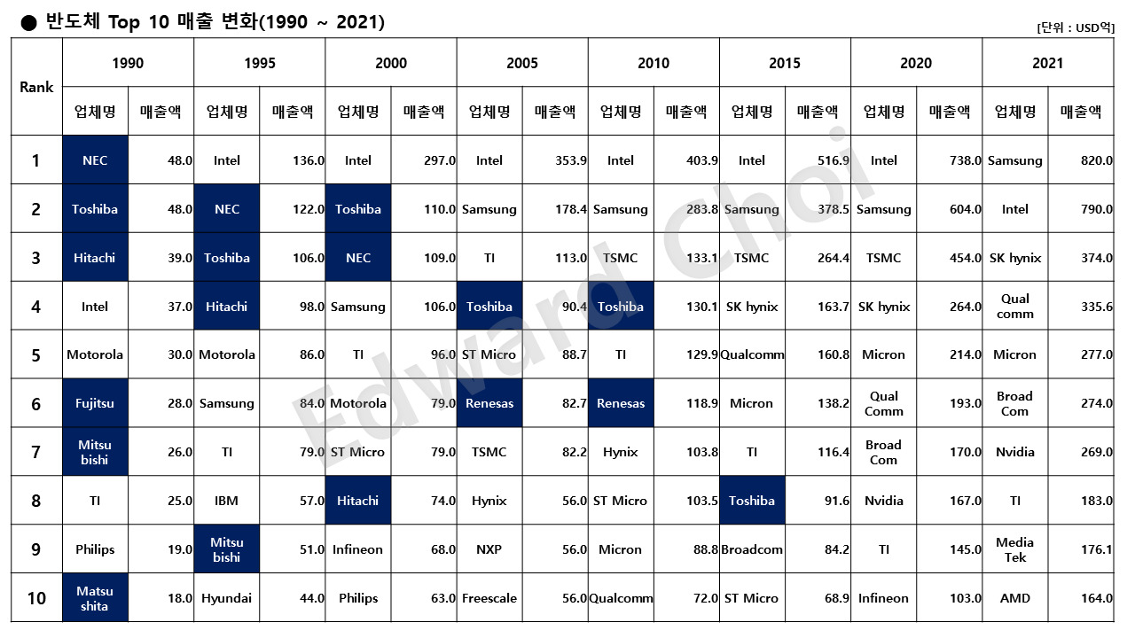 12화 9. 일본 OSAT 시장