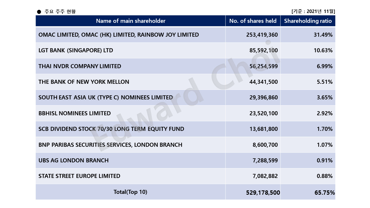 Hana Microelectronics Public