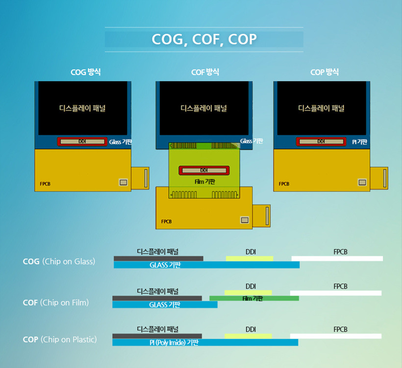 Chipbond Technology Co., Ltd