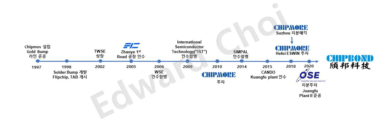 Chipbond Technology Co., Ltd