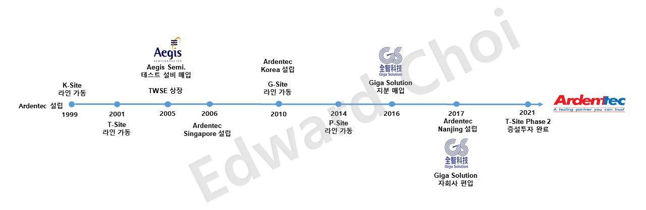 Ardentec- 欣銓科技股份有限公司