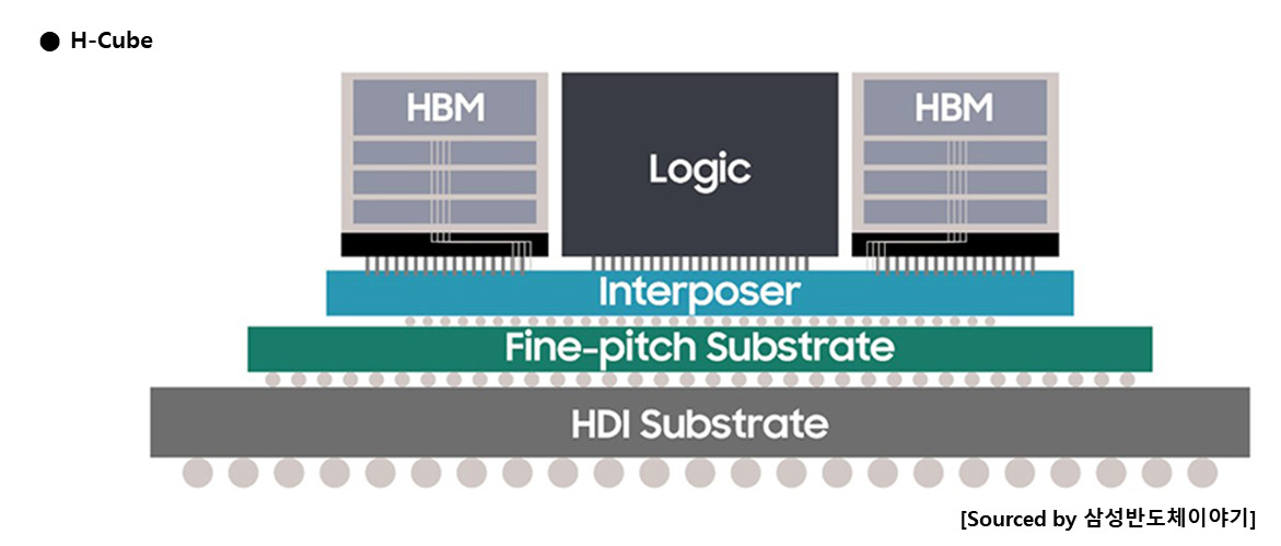 16화 12. 반도체 패키징의 미래 그리고 OSAT