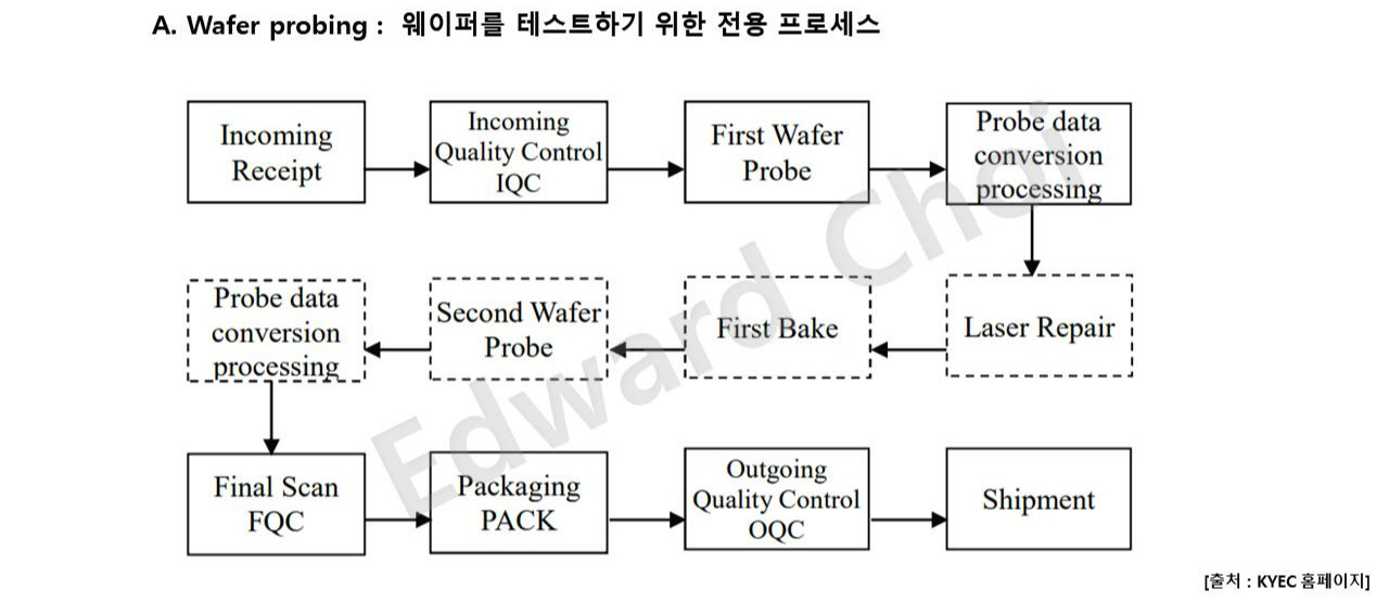 King Yuan ELECTRONICS CO., LTD