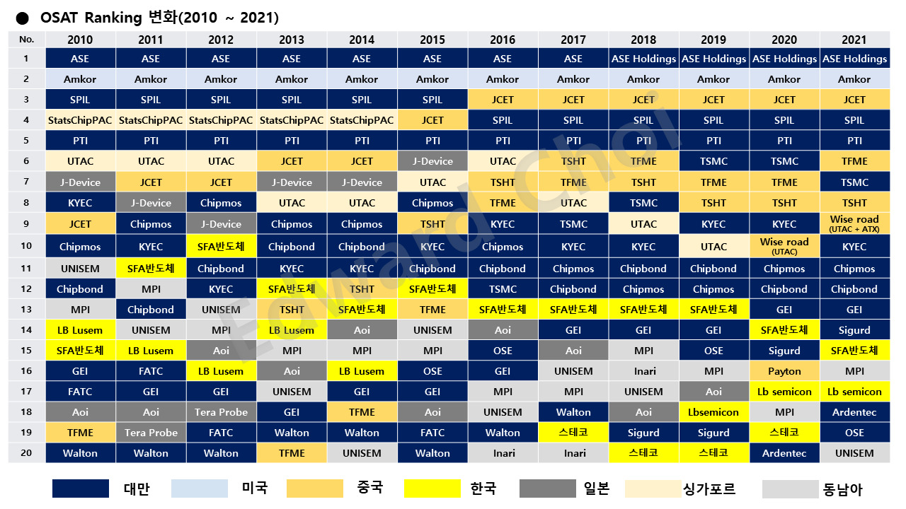04화 4. OSAT에게 있어 규모의 경제란?