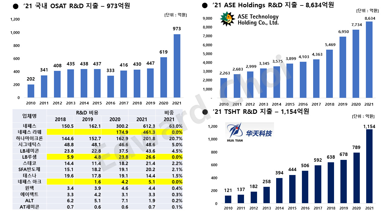 04화 4. OSAT에게 있어 규모의 경제란?