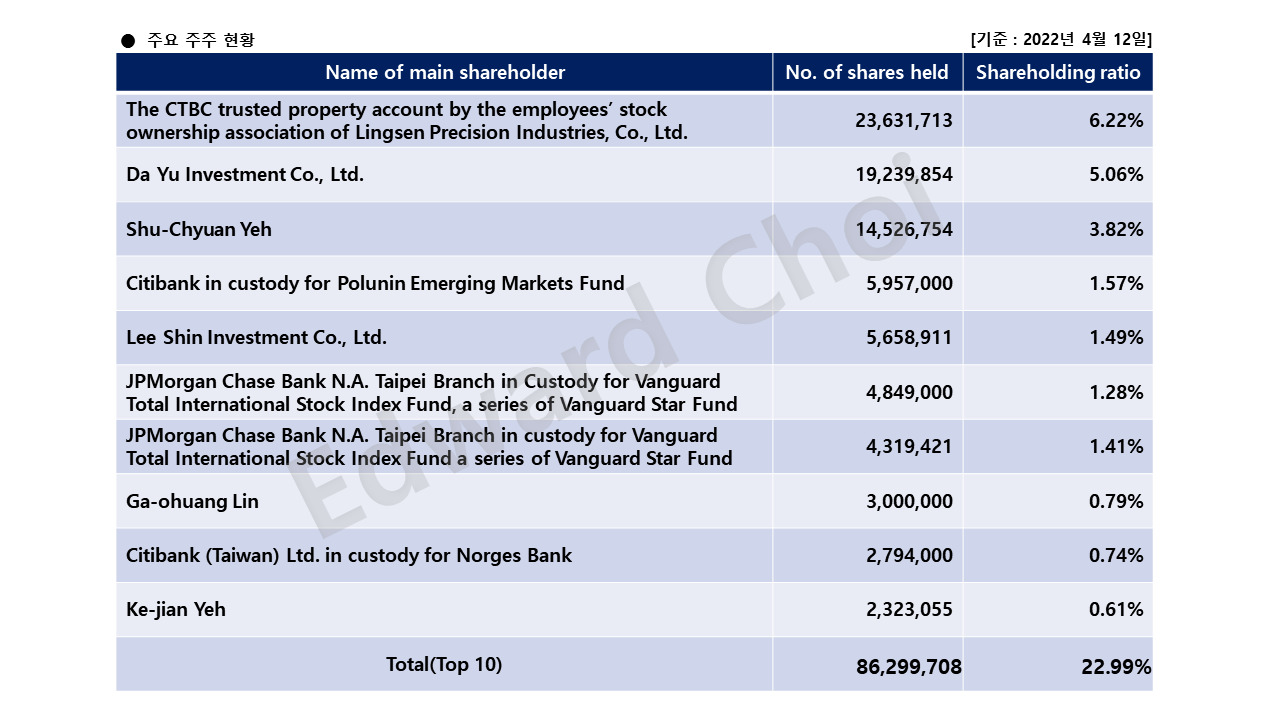 Lingsen Precision Industries