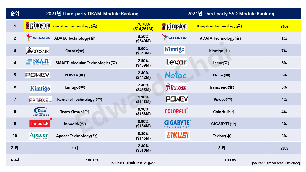 OSE - 華泰電子股份有限公司