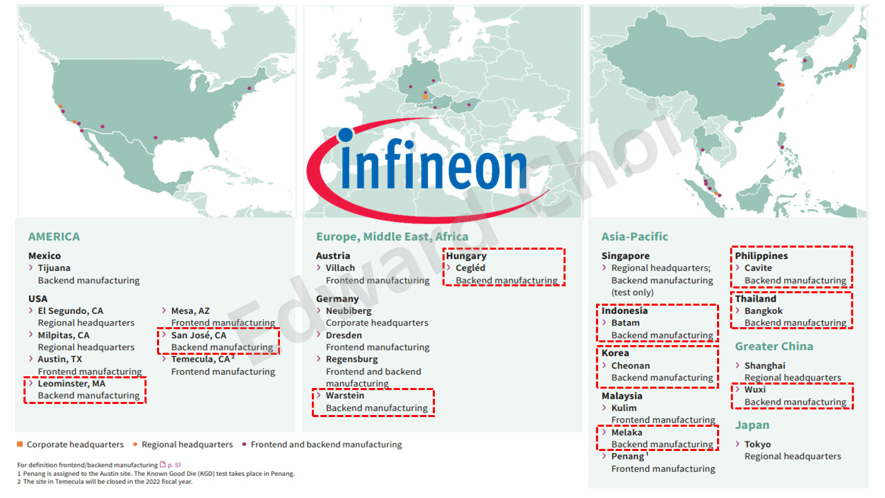 11화 8. 미국 OSAT 시장
