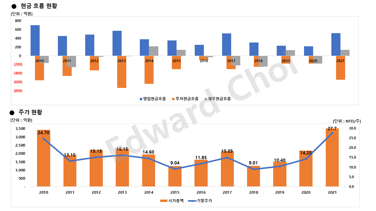Lingsen Precision Industries