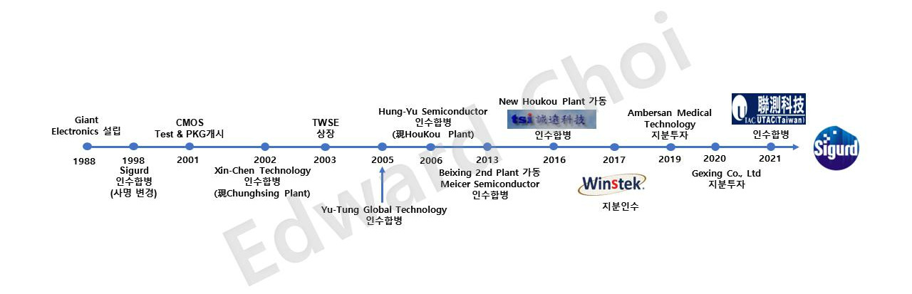 Sigurd Microelectronics