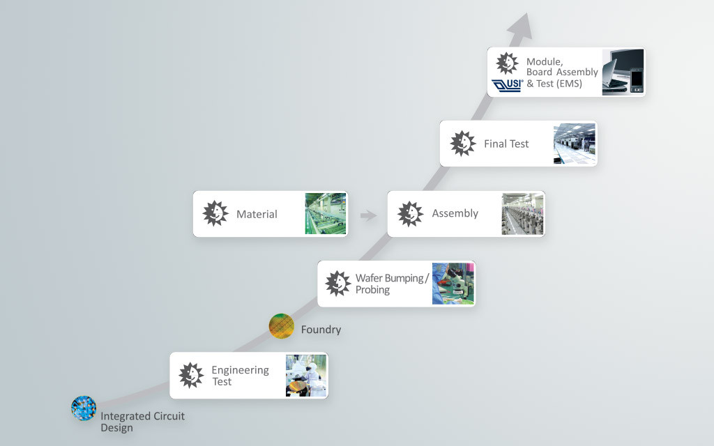 반도체 OSAT - ASE Holdings Co., Ltd : 네이버 블로그