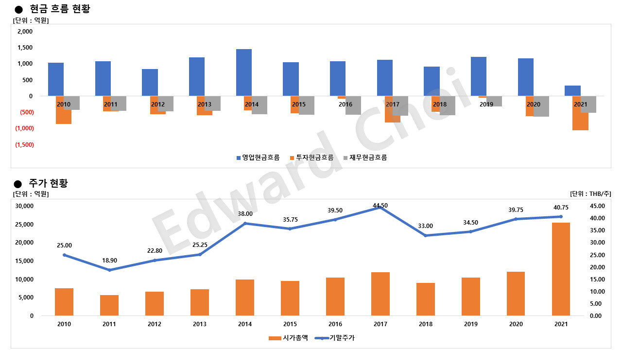 Hana Microelectronics Public