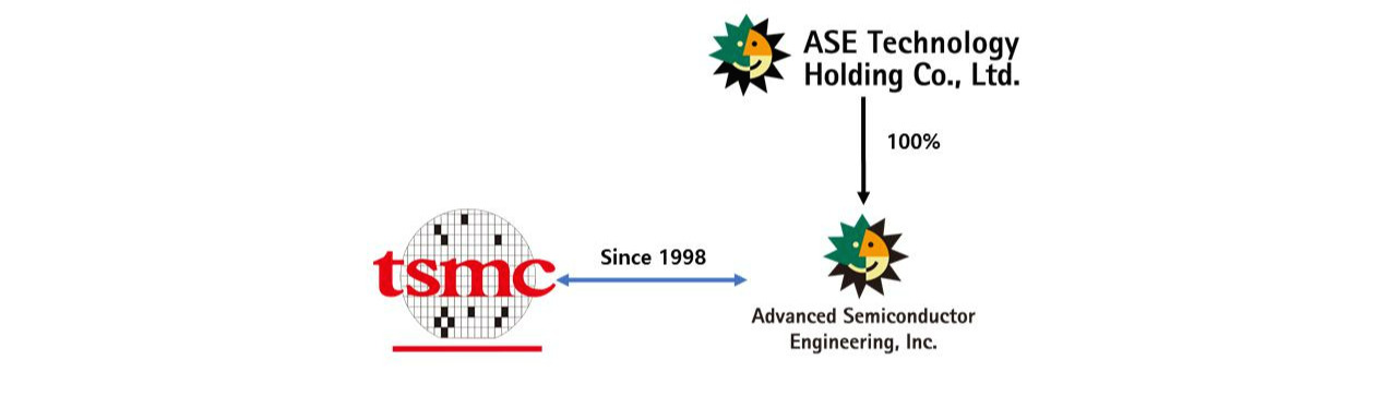 반도체 OSAT - ASE Holdings Co., Ltd : 네이버 블로그