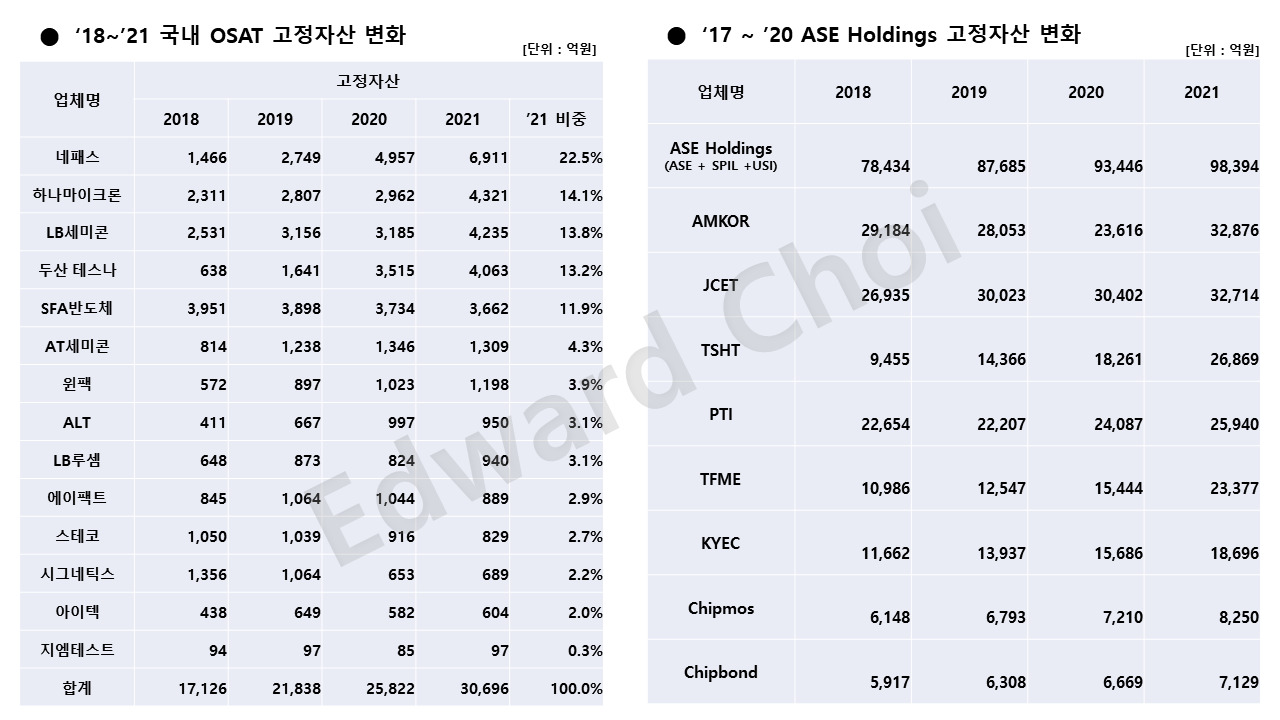 04화 4. OSAT에게 있어 규모의 경제란?