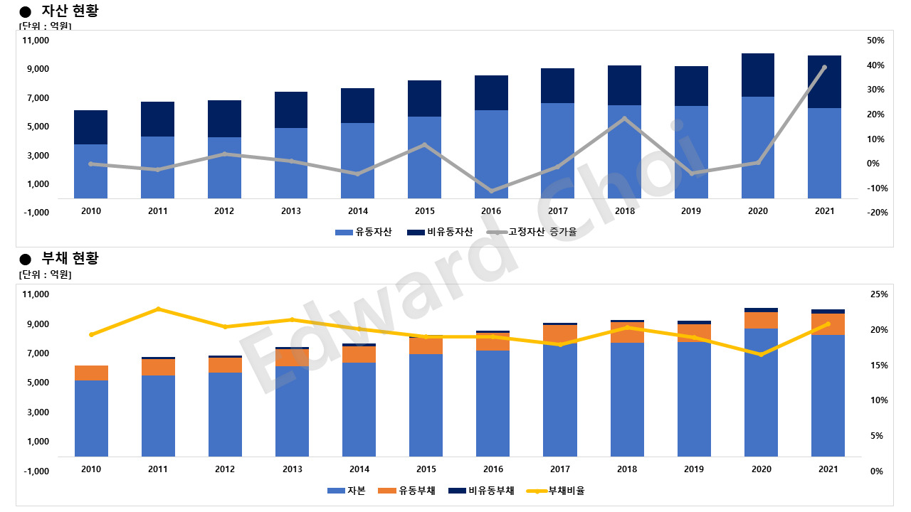 Hana Microelectronics Public