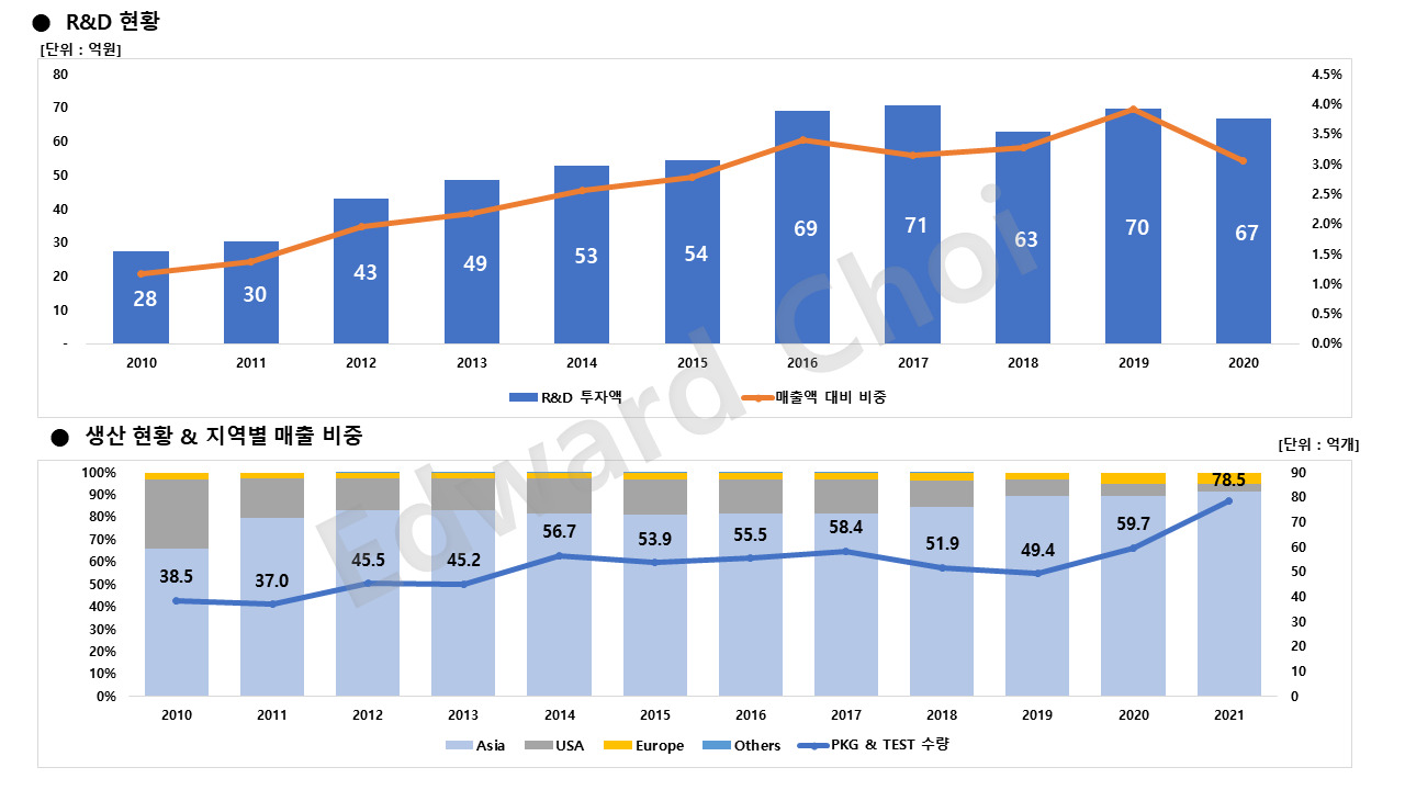 Lingsen Precision Industries