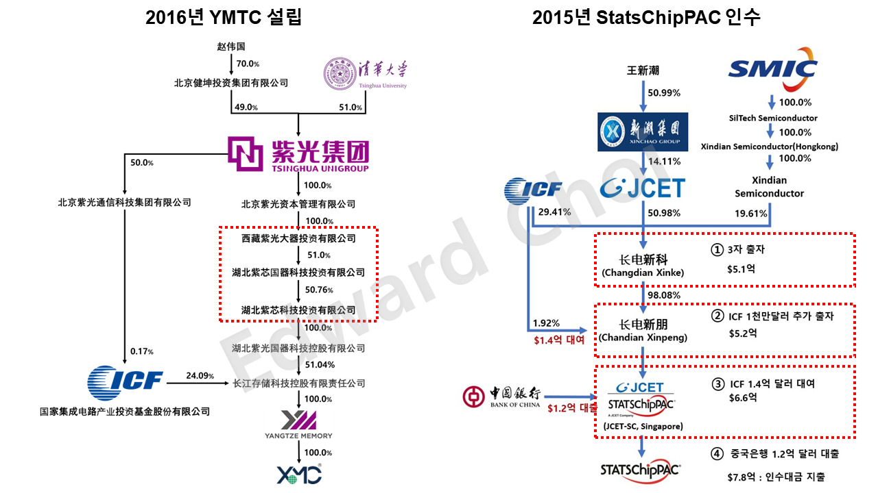 09화 7. 중국 OSAT 시장①