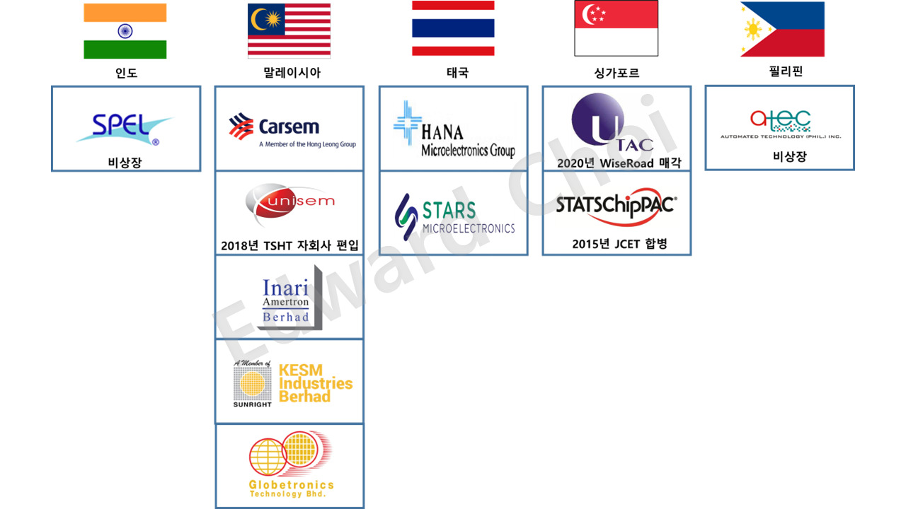 13화 10. 동남아 OSAT시장②