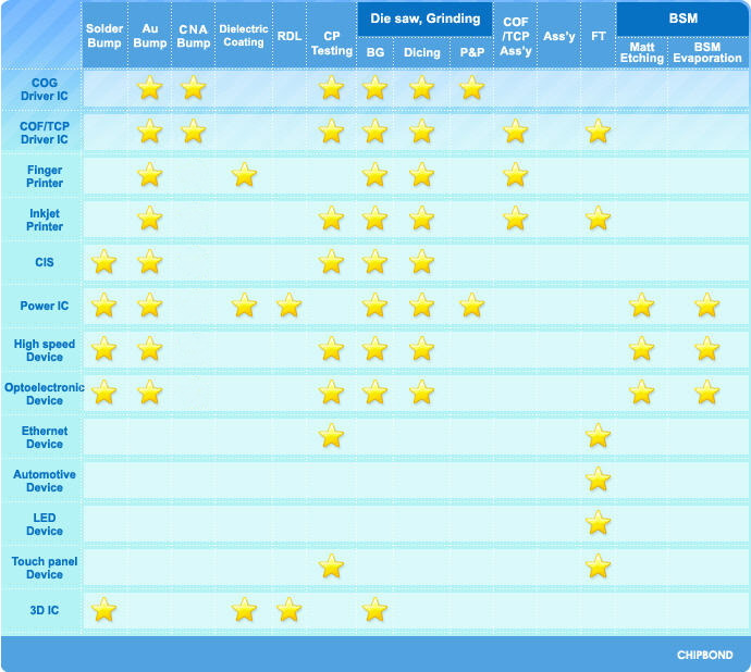 Chipbond Technology Co., Ltd
