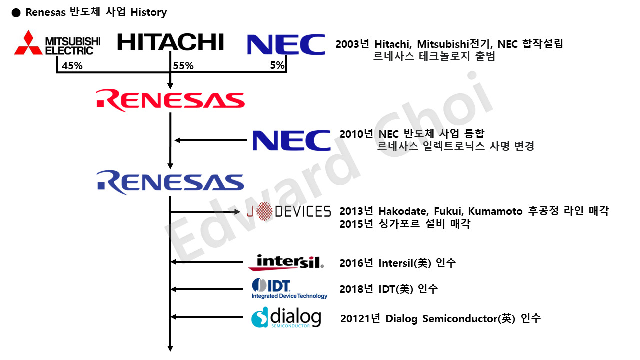 12화 9. 일본 OSAT 시장