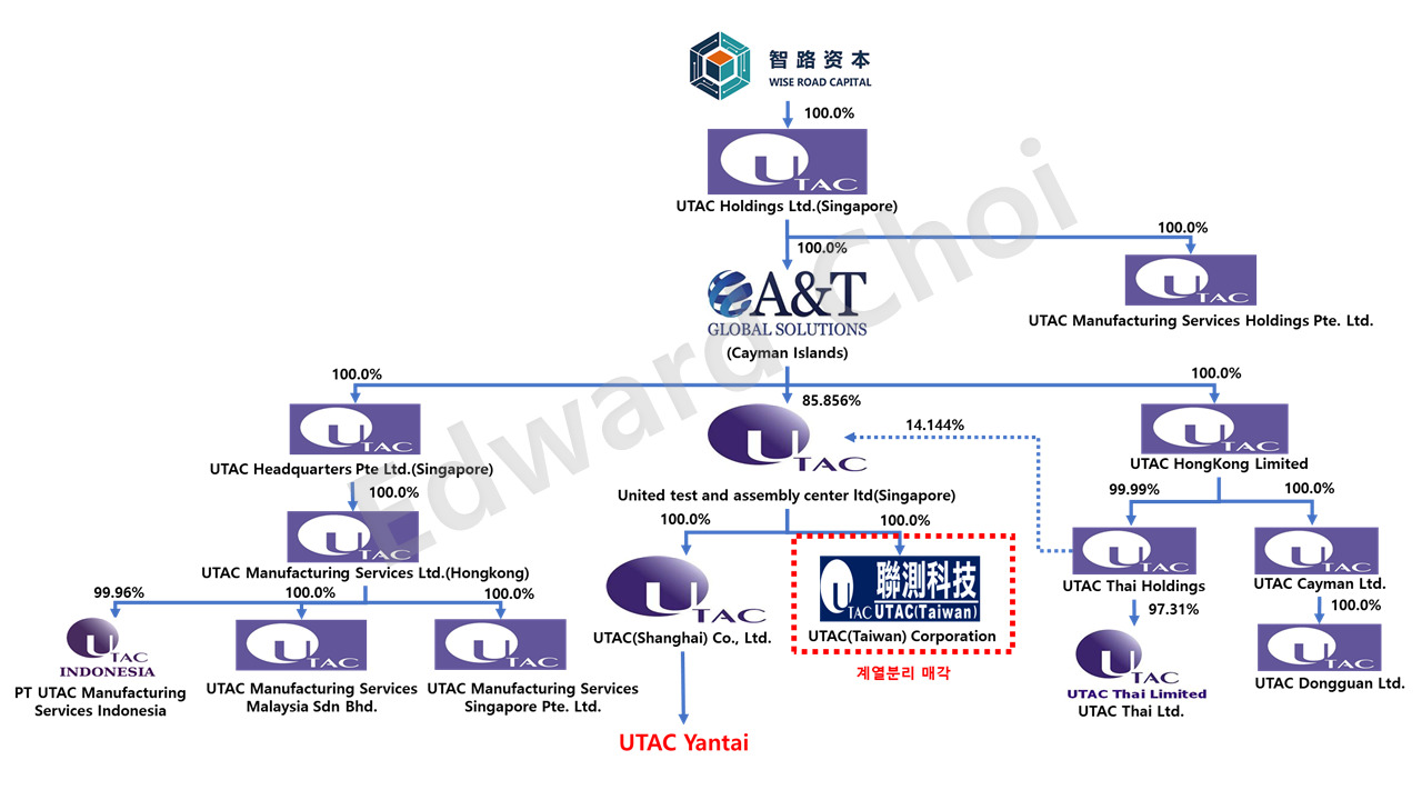 UTAC Holdings Ltd-联合科技