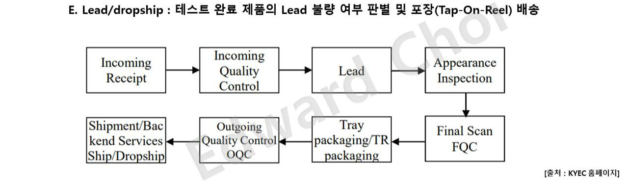 King Yuan ELECTRONICS CO., LTD