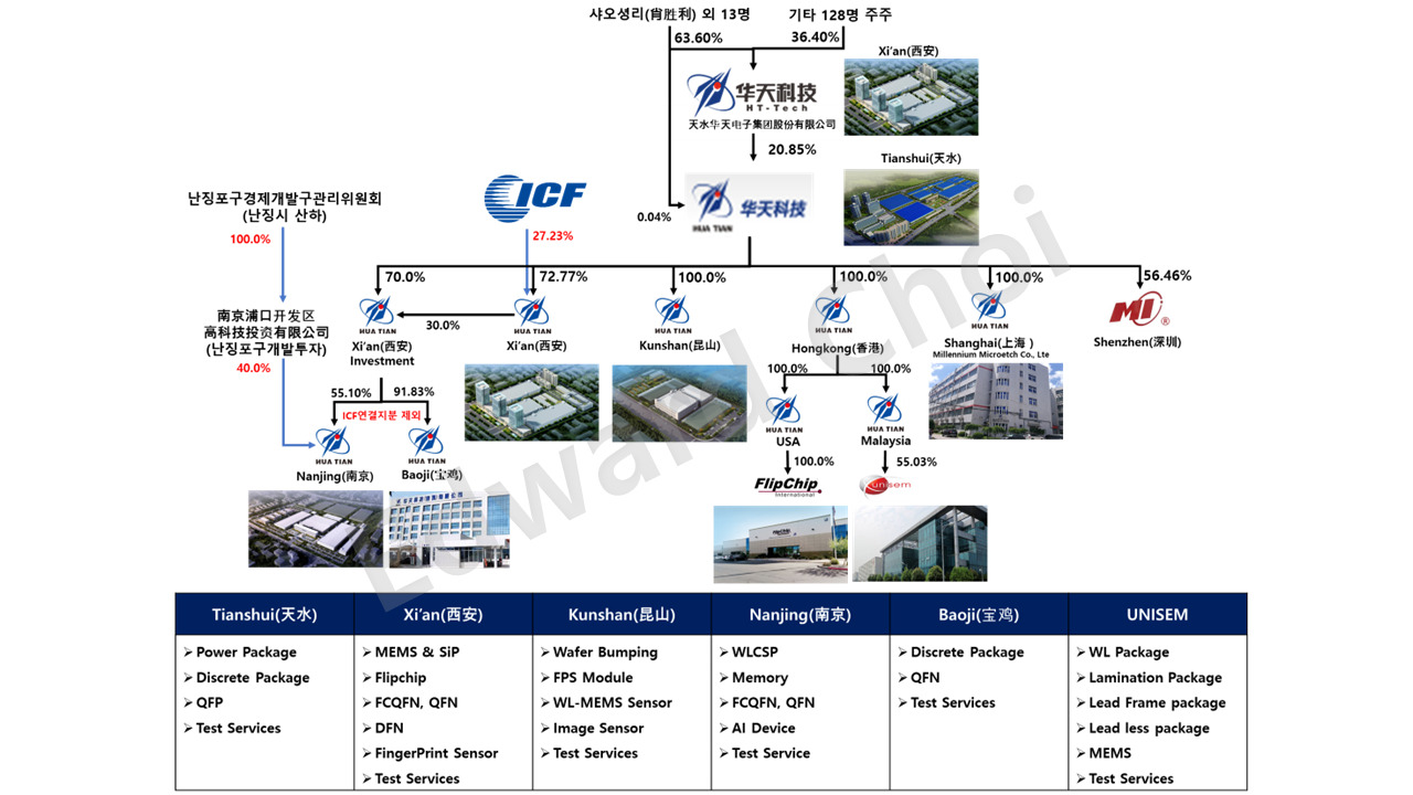 Tianshui Huatian Technology