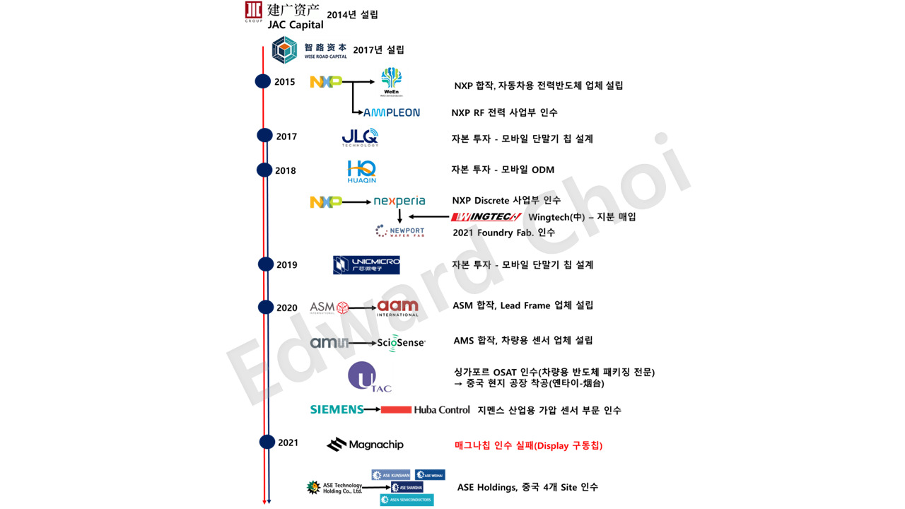 09화 7. 중국 OSAT 시장①