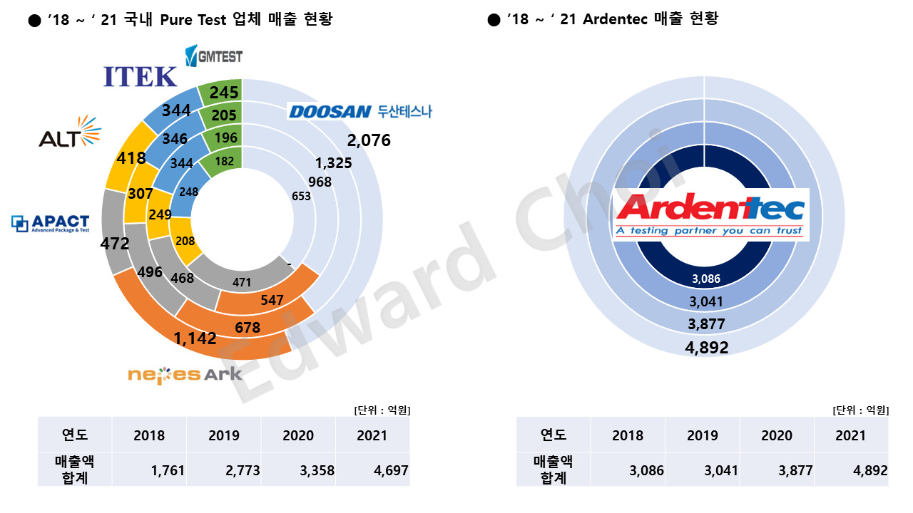 04화 4. OSAT에게 있어 규모의 경제란?
