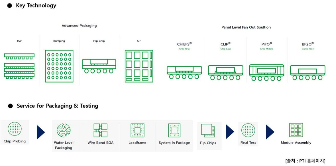 Powertech Technology Inc.
