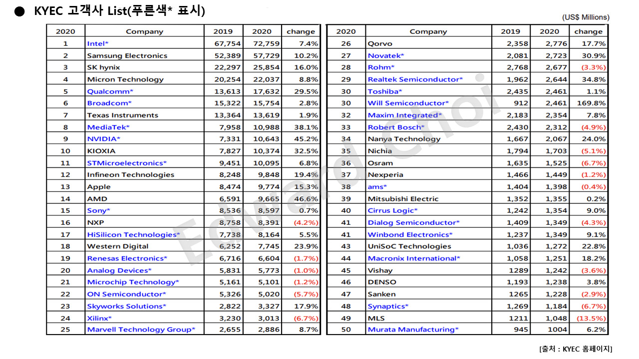 King Yuan ELECTRONICS CO., LTD