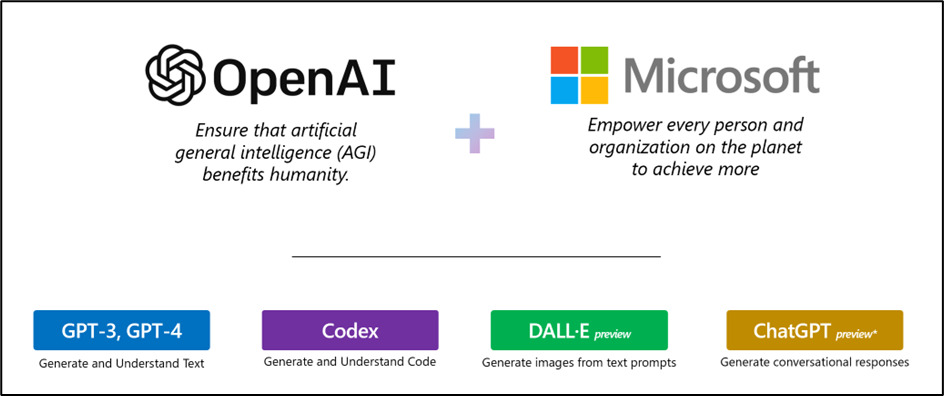 #1. Microsoft x OpenAI 전략 분석