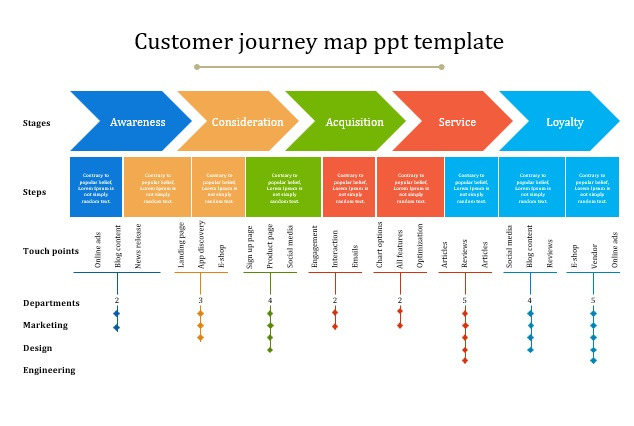 09화 Journey Map은 무엇일까