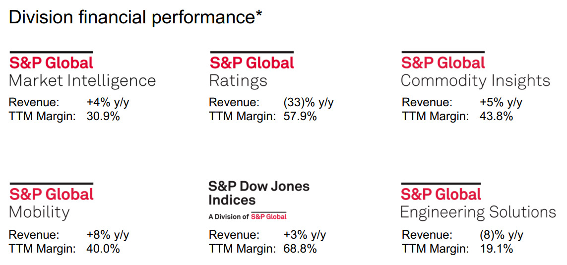 [미국주식 공부] 69. S&P글로벌(SPGI)
