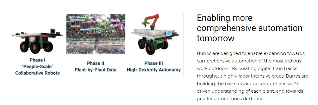 Augean Robotics: 수확과 운반 전용 로봇