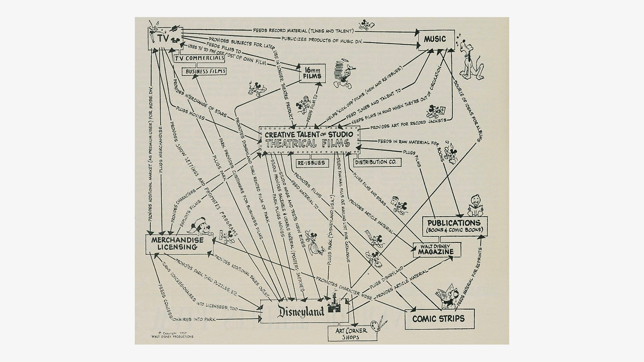 디즈니플러스는 왜? : 콘텐츠와 사용성 사이