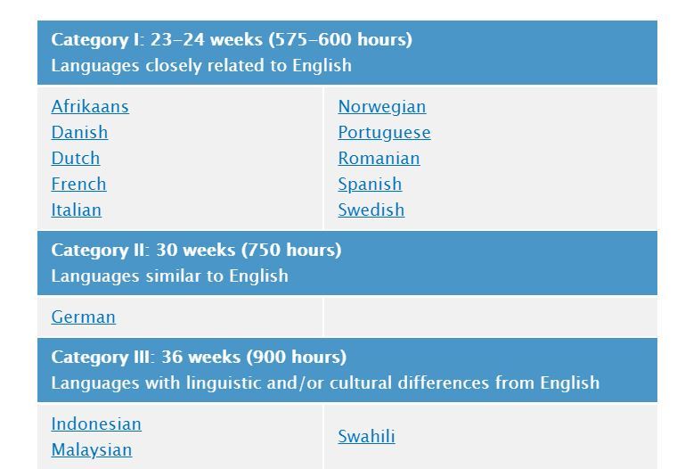 세계에서 가장 어려운 언어를 배우고 있다.