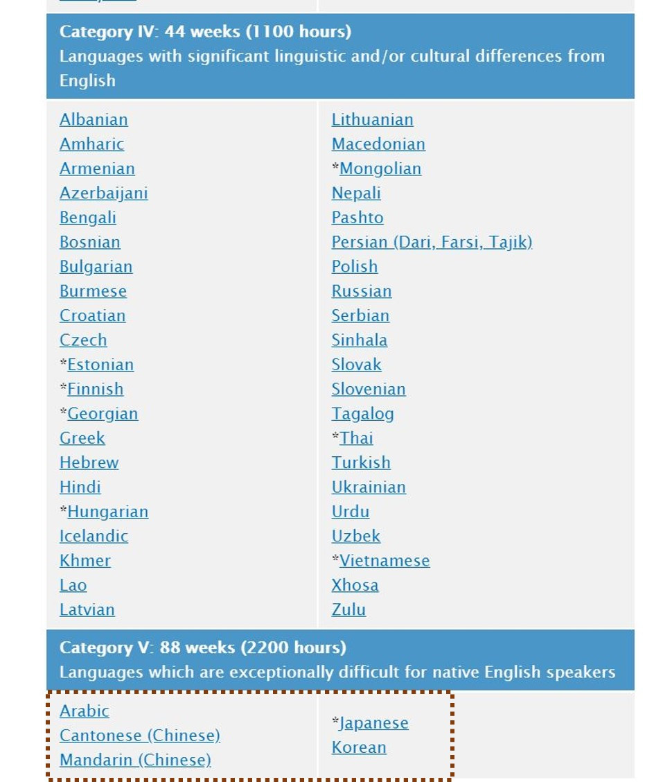 세계에서 가장 어려운 언어를 배우고 있다.