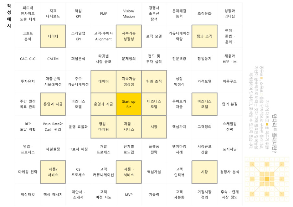 스마트폰으로도 쓸 수 있는 만다라트 플래너 무료 나눔