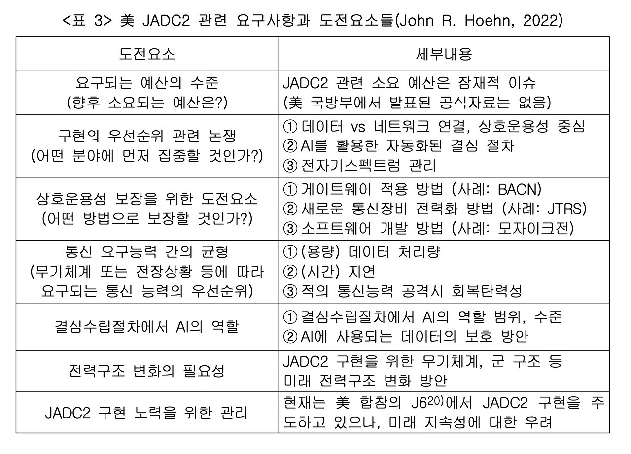 논문 리뷰 :한국군 합동전영역지휘통제(JADC2) 전략