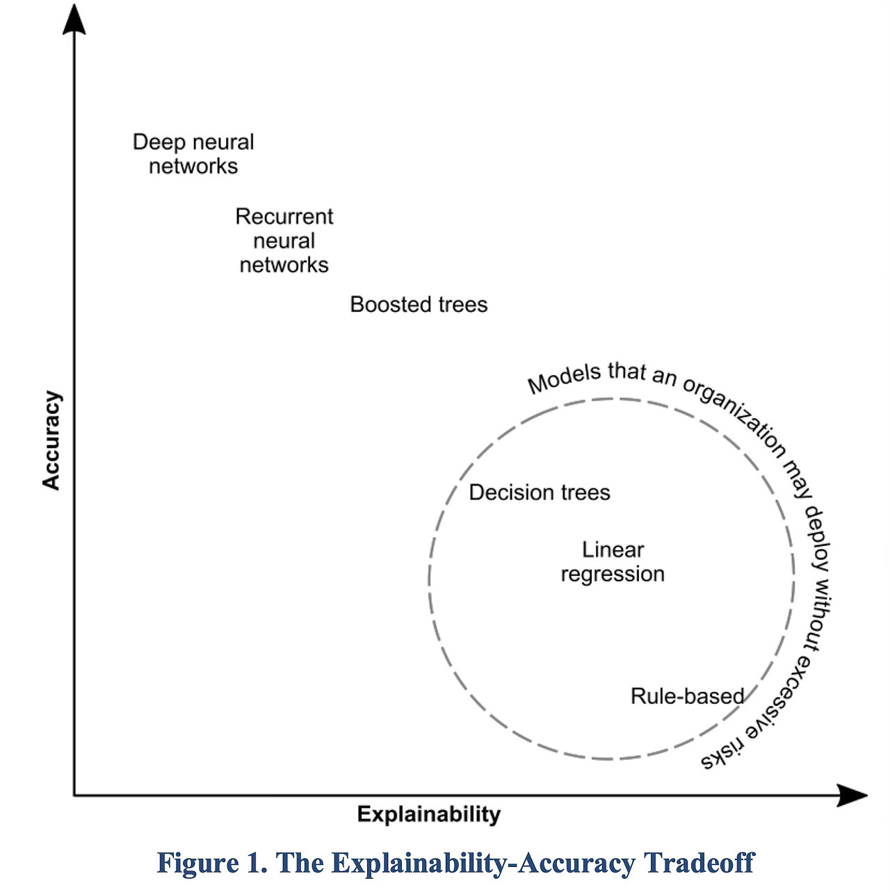 논문리뷰 : 조직의 인공지능 시스템의 배치를 위한 접근