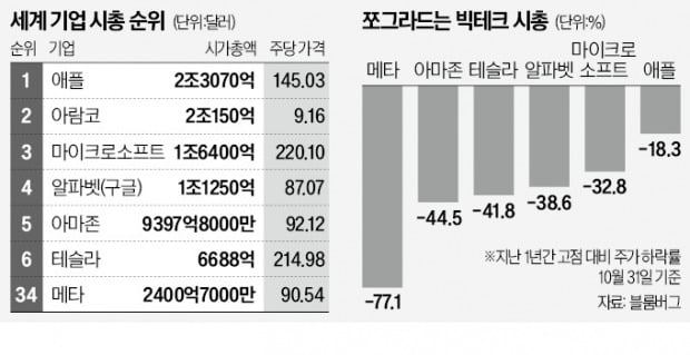 애플(Apple)의 ESG 전략