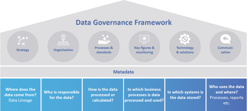 05화 빅데이터 산업의 기반 "데이터 거버넌스"