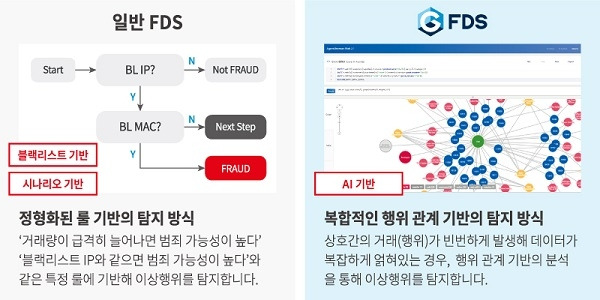 FDS(이상거래감지시스템)은 주택 시장에 적용 가능?