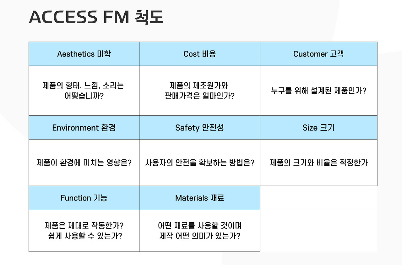 나만의 성과 창출 프로세스를 만들야 한다