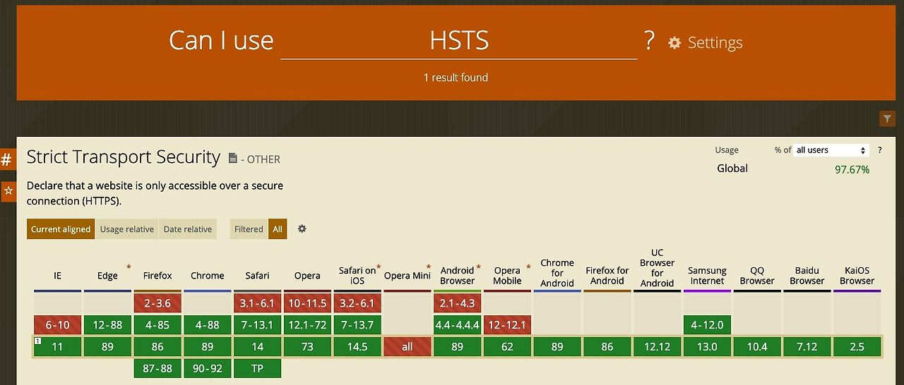 HTTPS를 강제하는 HSTS 사용하기